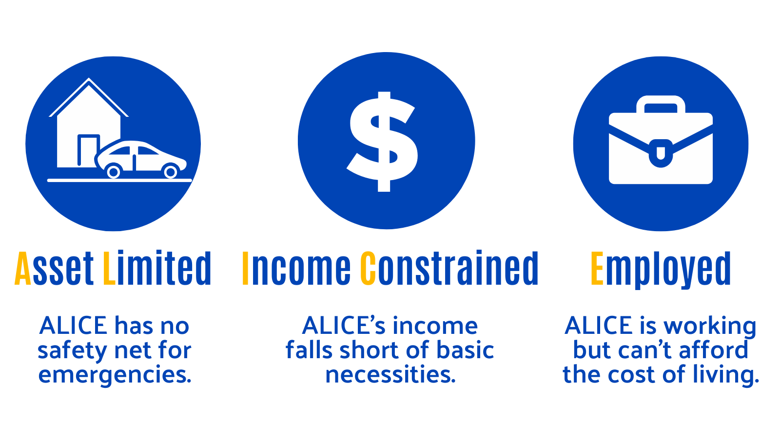 ALICE in NE MN | United Way of Northeastern Minnesota